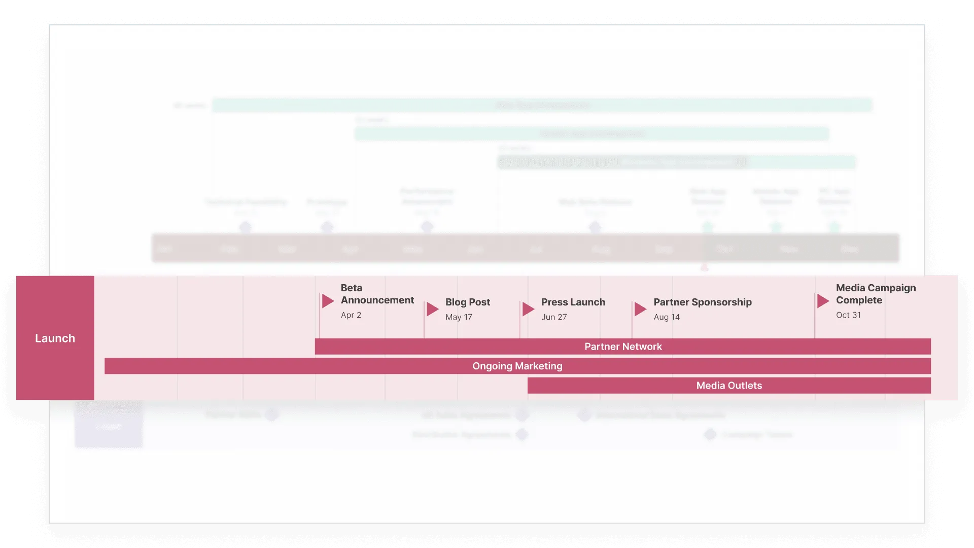 Office Timeline – Visualize Teams & Phases with Swimlanes
